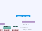Electiva mapa 2 - Mind Map