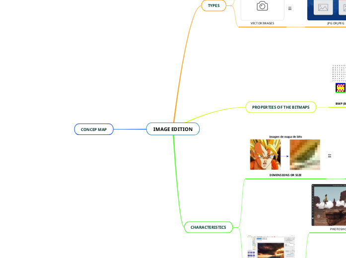 IMAGE EDITION - Mind Map
