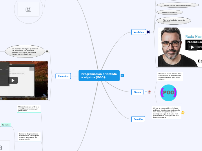 Programación orientada a objetos (POO). - Mind Map