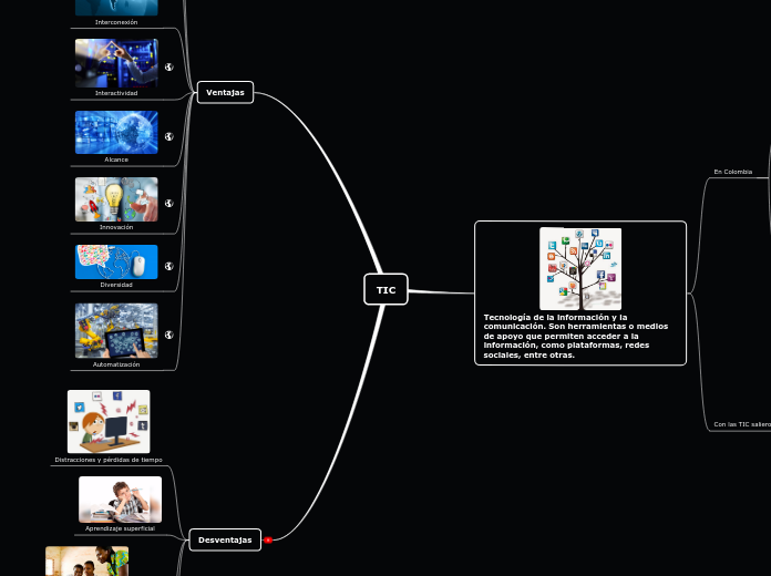TIC - Mind Map