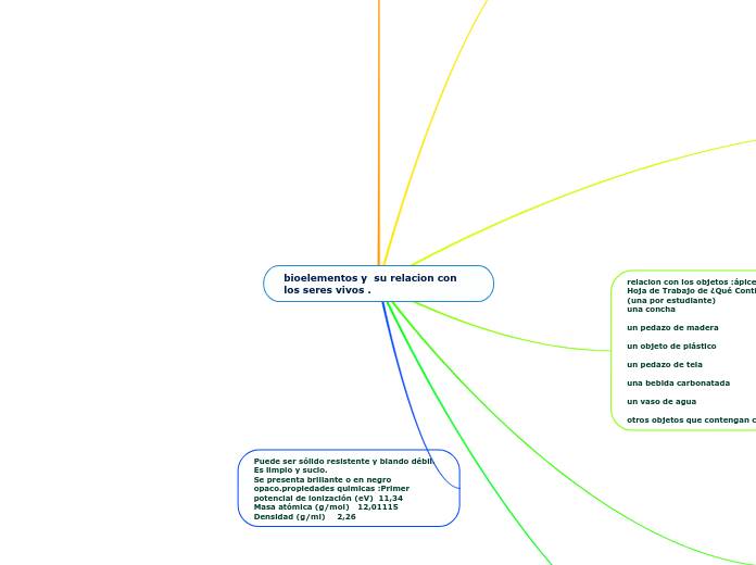 bioelementos y su relacion con los seres ...- Mind Map