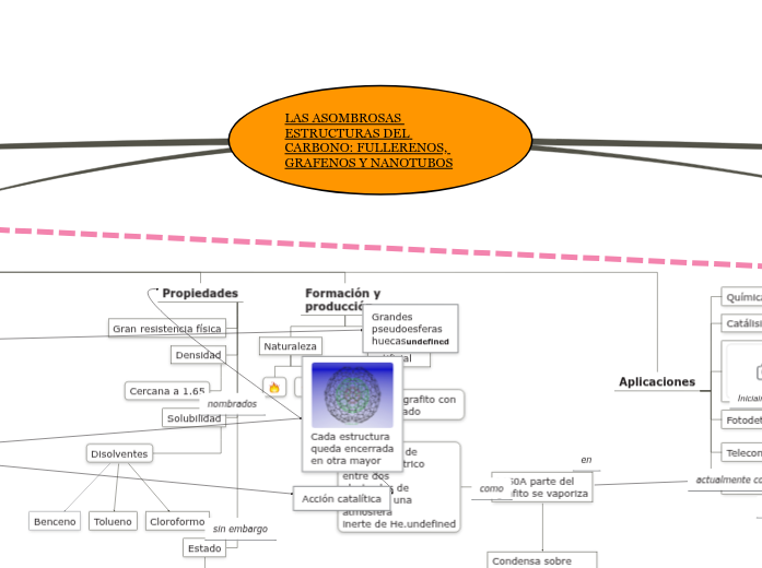Las asombrosas estructuras del carbono: fu...- Mind Map