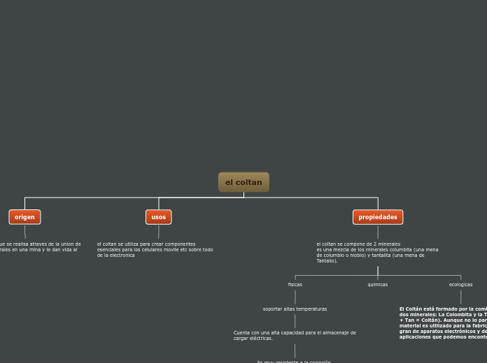 el coltan - Mind Map