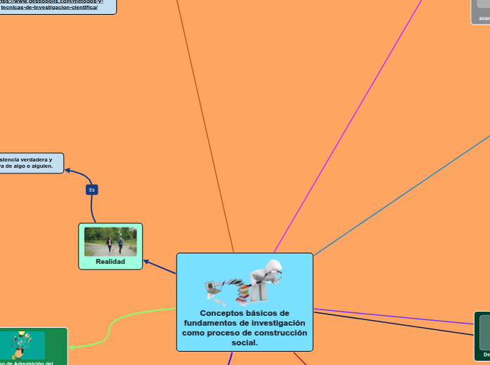 Conceptos básicos de fundamentos de invest...- Mind Map