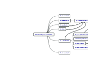 TI COLOMBIA - Concept Map