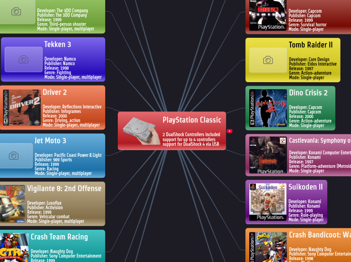 PlayStation Classic - Mind Map