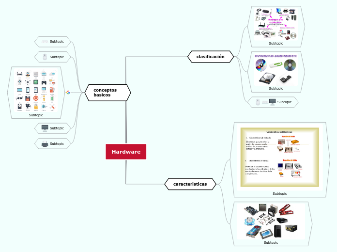 Hardware - Mind Map