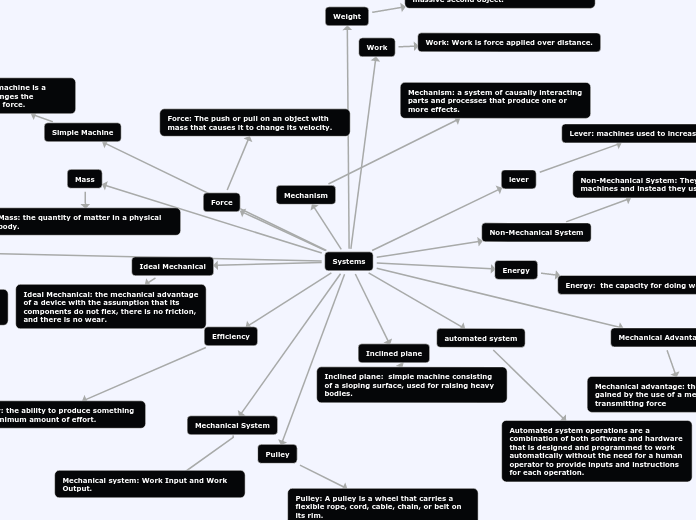 Systems - Mind Map