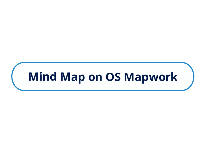 Mind Map on OS Mapwork - Mind Map
