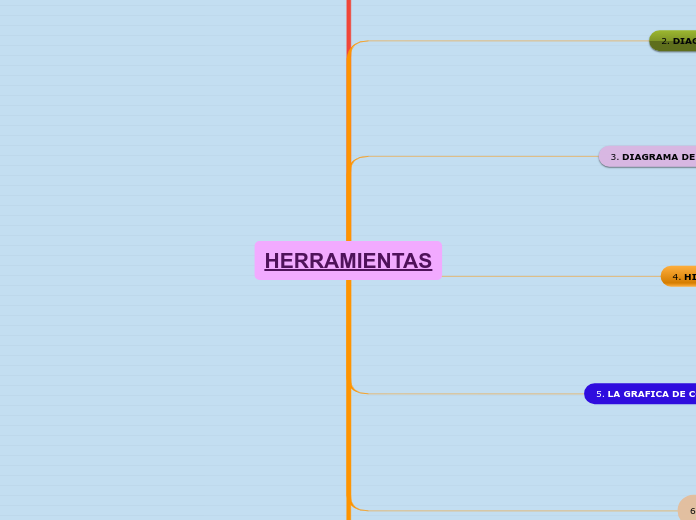 HERRAMIENTAS - Mind Map