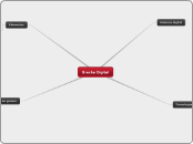 Brecha Digital - Mind Map