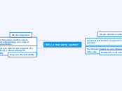 Why a two-party system? - Mind Map