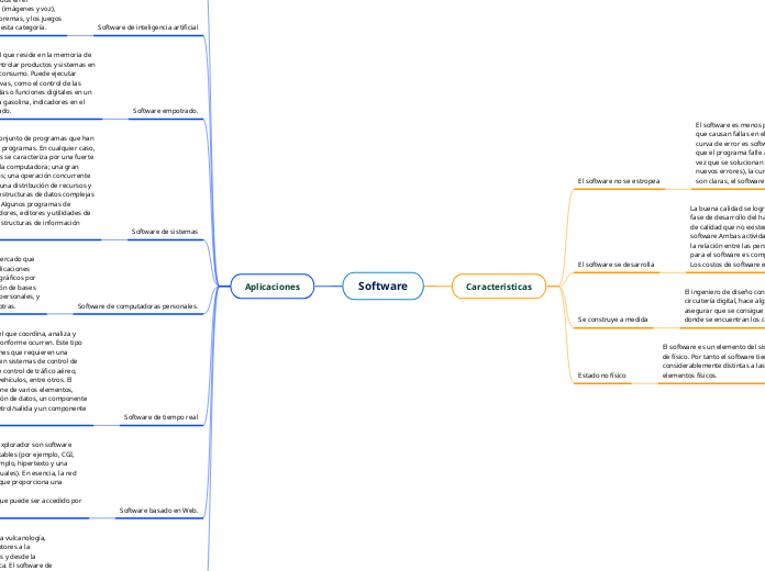 Software - Mind Map