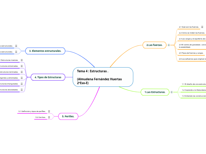 Tema 4 : Estructuras . (Almudena Fernánde...- Mind Map