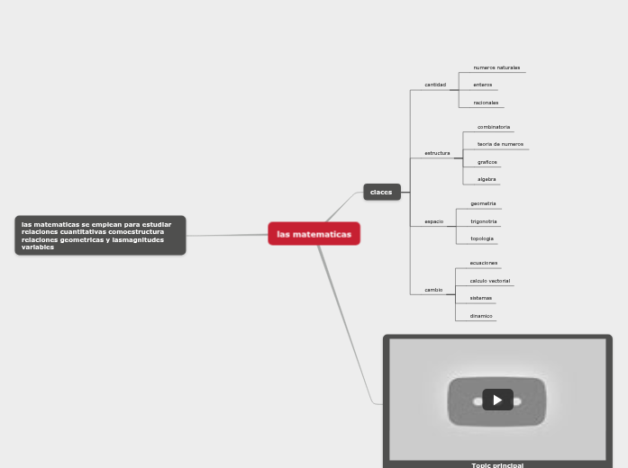 Nuevo mapa - Mind Map