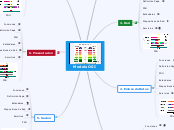 Modelo OSI - Mind Map
