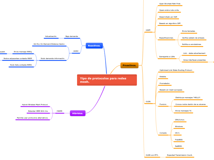 Tipo de protocolos para redes mesh. - Mind Map