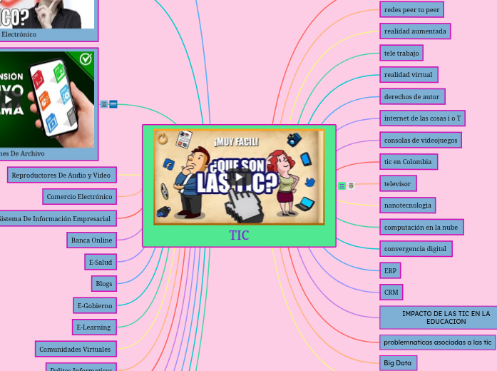 TIC | Mapa mental Mindomo