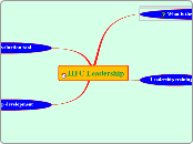 HFC Leadership - Mind Map