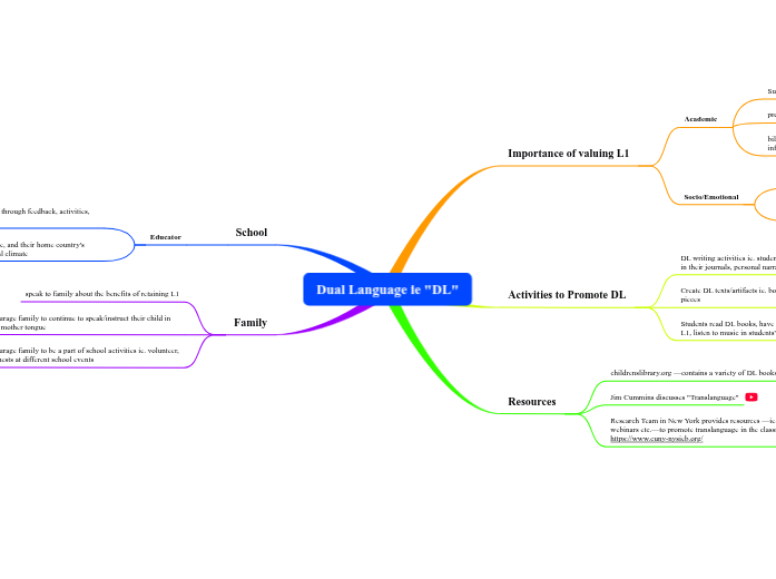 Dual Language ie 'DL' - Mind Map