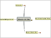 Monster Lit Club - Mind Map