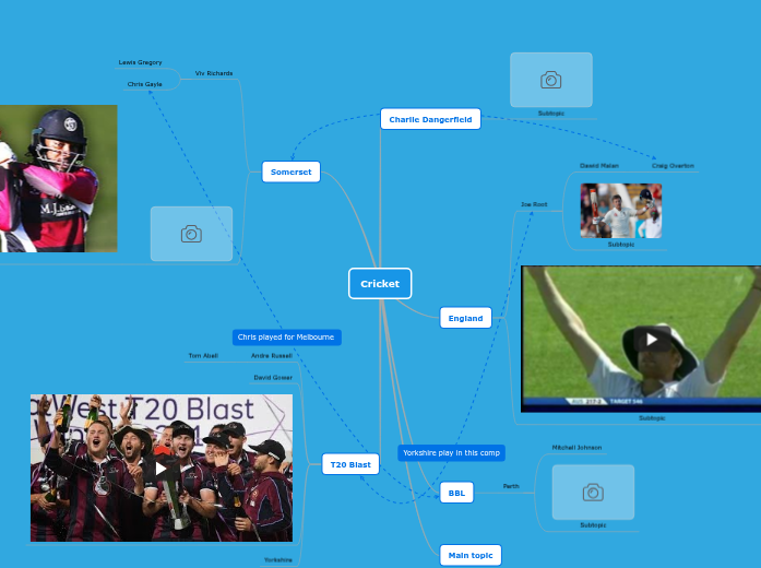 Cricket - Mind Map