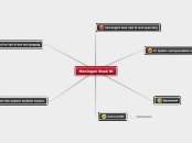 Mindmap Nederlands - Mind Map