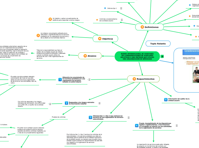 NORMA INTERNACIONAL DE AUDITORÍA 402 CONSI...- Mind Map