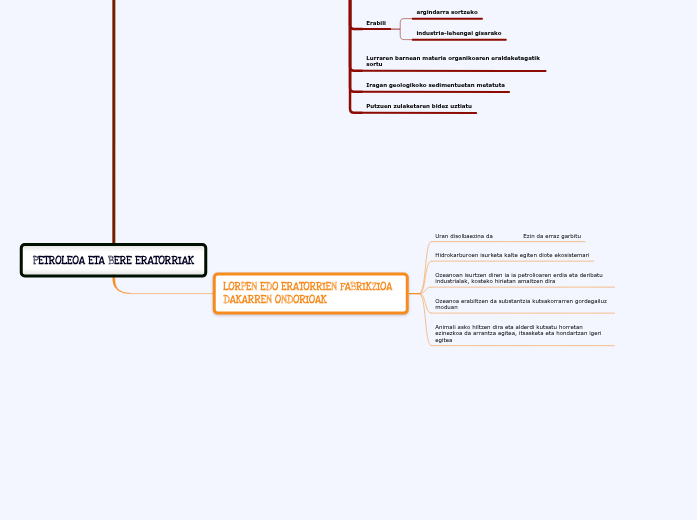 PETROLEOA ETA BERE ERATORRIAK - Mind Map