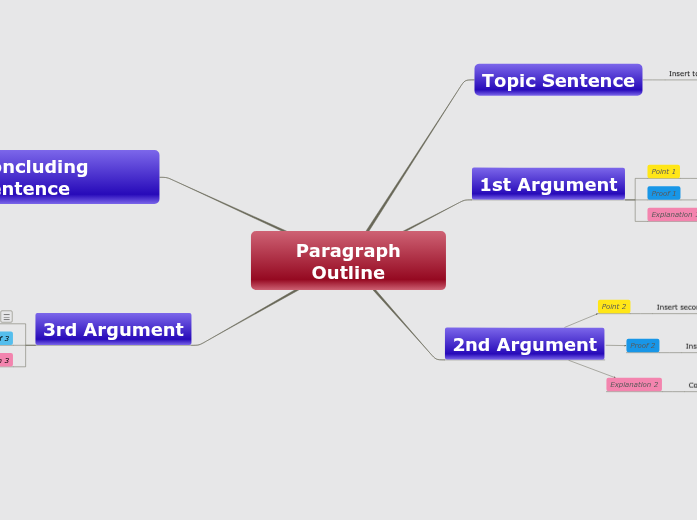 Paragraph Outline - Mind Map
