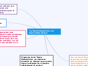 'La Teoría Geocéntrica y la Teoría Heliocé...- Mind Map