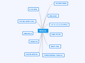 TEORIA - Mind Map