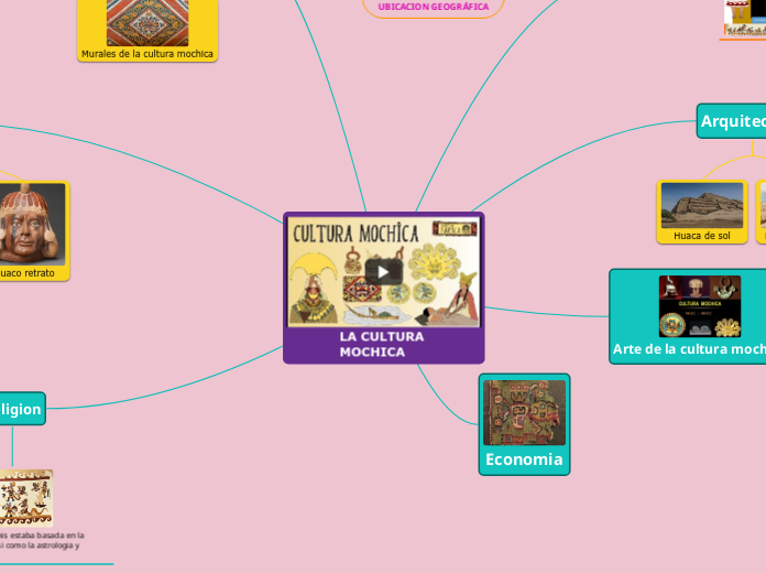 LA CULTURA MOCHICA - Mind Map