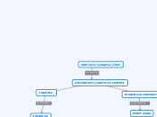 estilos de aprendizaje - Concept Map