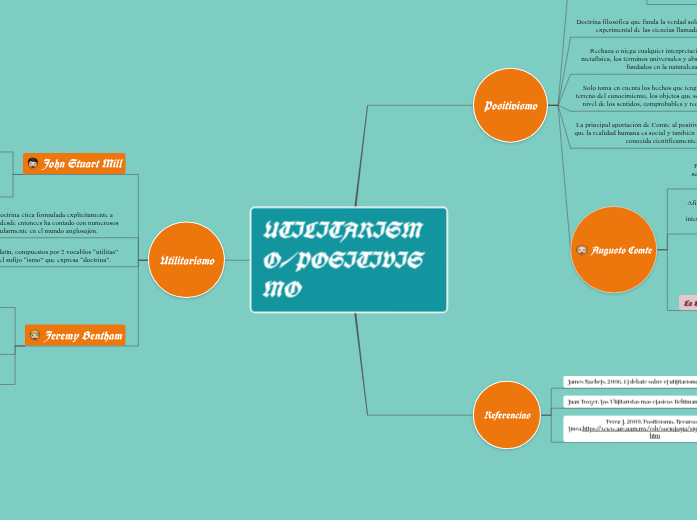 IUSNATURALISMO POSITIVISMO - Mind Map