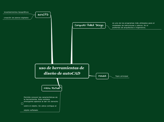 uso de herramientas de diseño de autoCAD - Mind Map