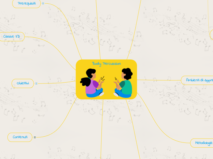 Body Percussion - Mind Map