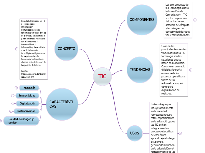 TIC - Mind Map