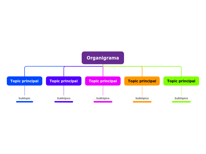 Organigrama - Mind Map