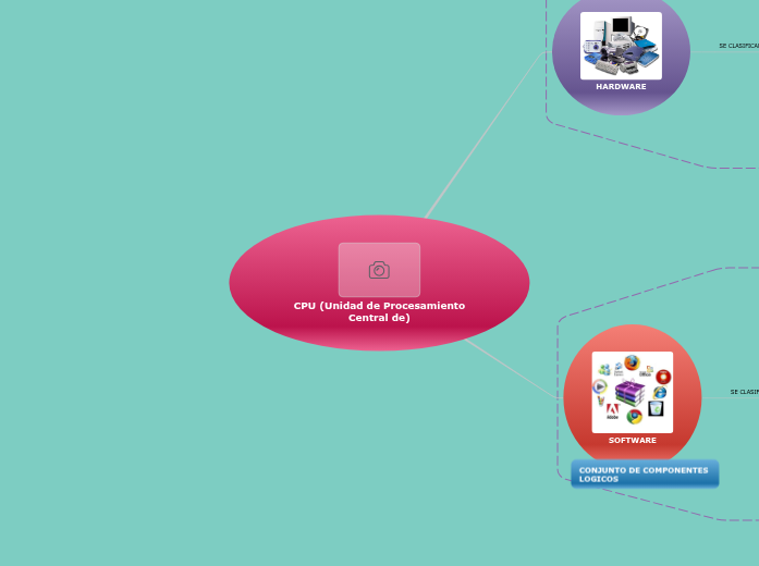 CPU | Mapa mental Mindomo