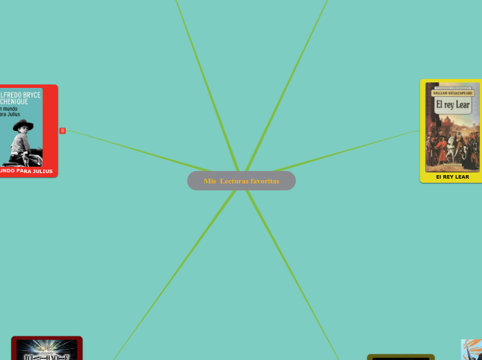 Mis Lecturas favoritas - Mind Map