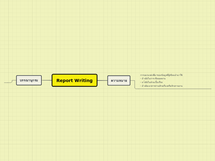Report Writing - Mind Map