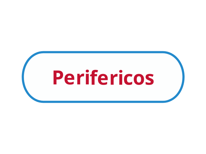 Perifericos - Mind Map