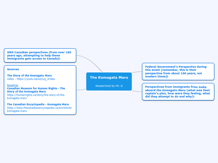 The Komagata Maru Researched by Mr. G - Mind Map