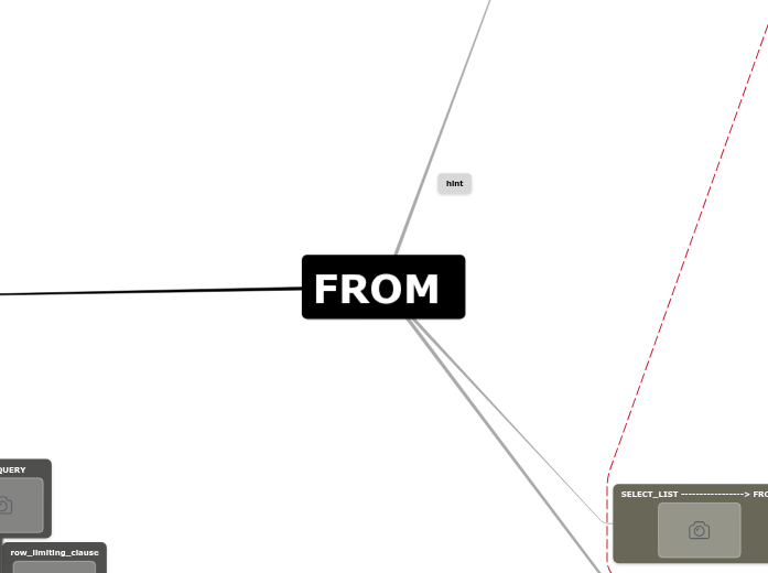 Oracle_SELECT - Mind Map