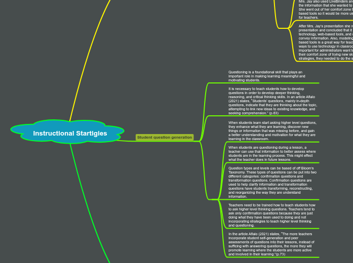 Instructional Startigies - Mind Map