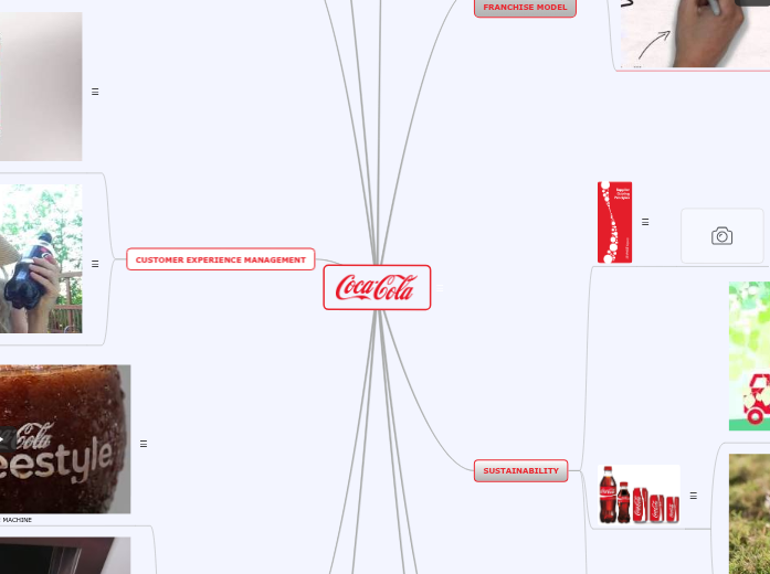 Coca Cola Bottling Plant Map