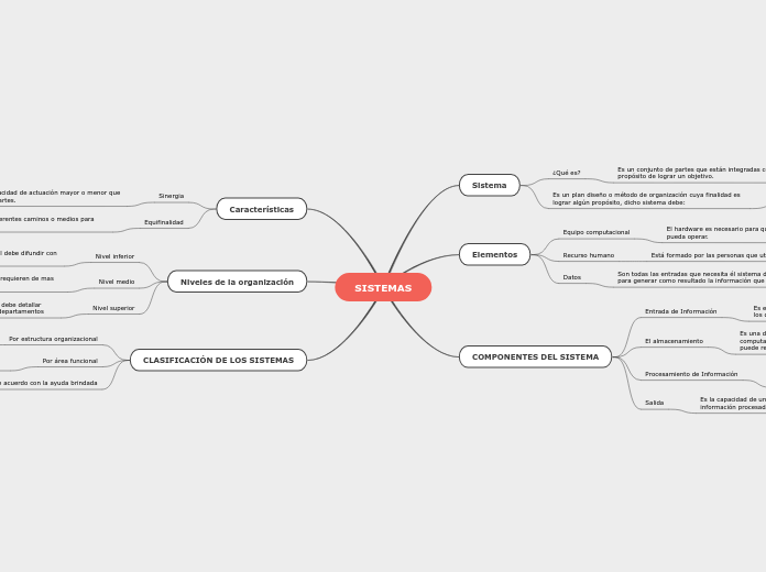 SISTEMAS - Mind Map