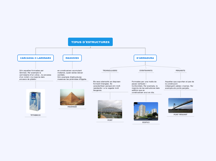 TIPUS D'ESTRUCTURES - Mind Map