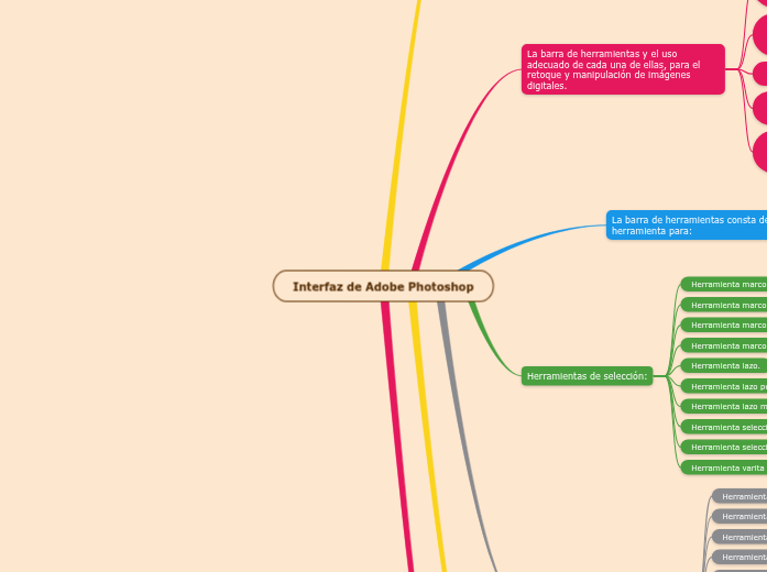 Interfaz de Adobe Photoshop - Mind Map